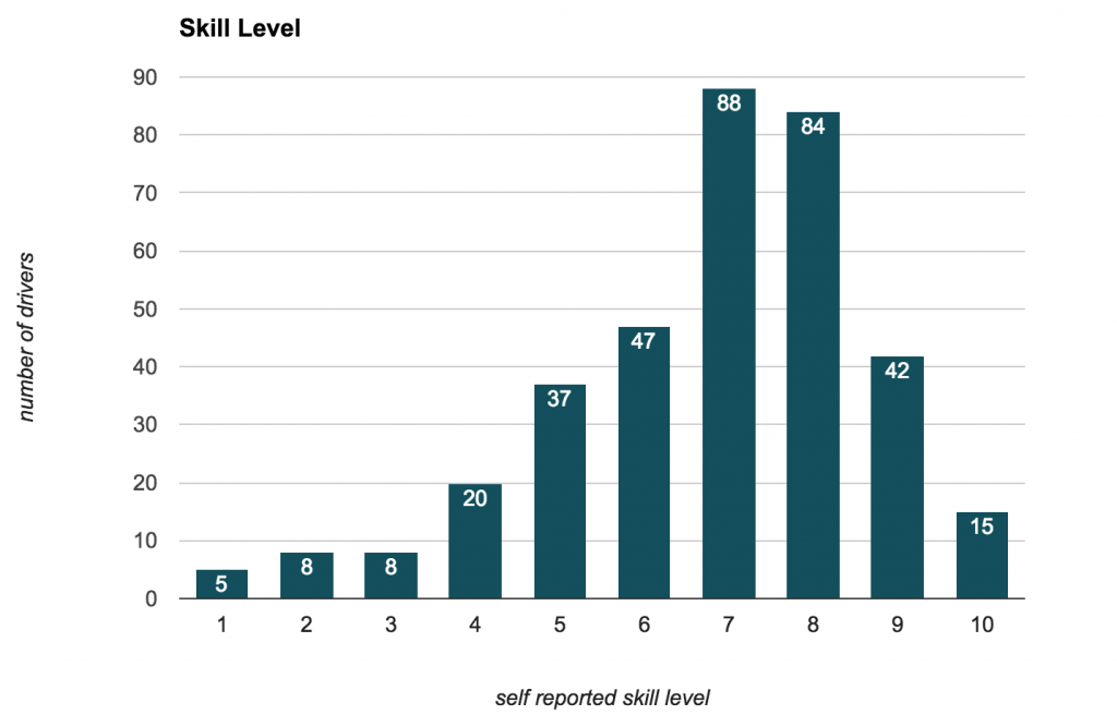 You do not just need more seat time – Beyond Seat Time