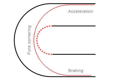 Why we are taught the wrong racing lines – Beyond Seat Time